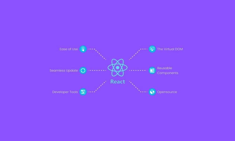 Mastering React JS: Tips and Tools for Advanced Web Development
