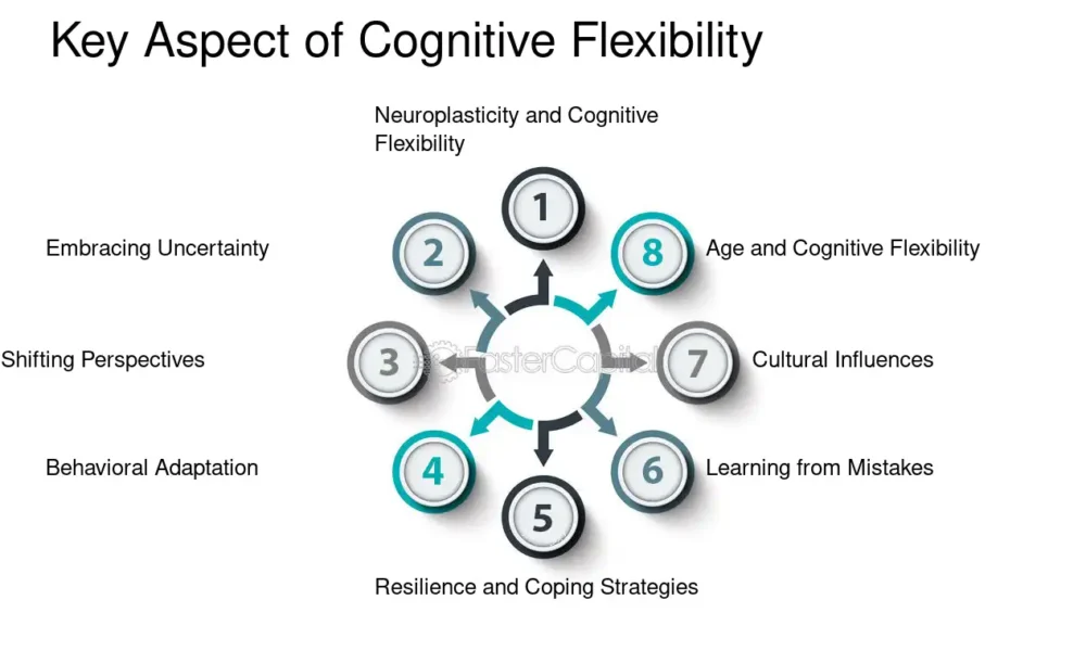 The Role of Cognitive Flexibility in Enhancing Mental Health